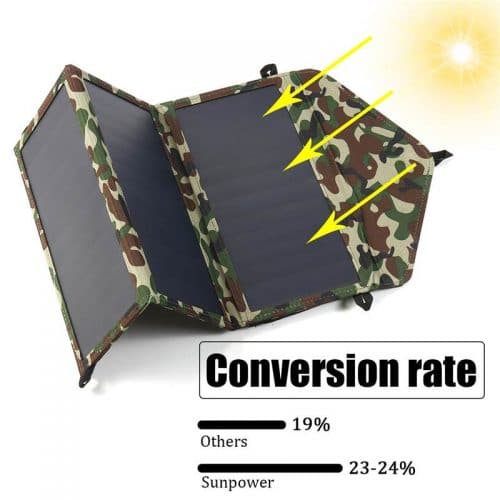30W Foldable Solar Panel 5V Dual USB Solar Charger – Camo - Sirius Survival